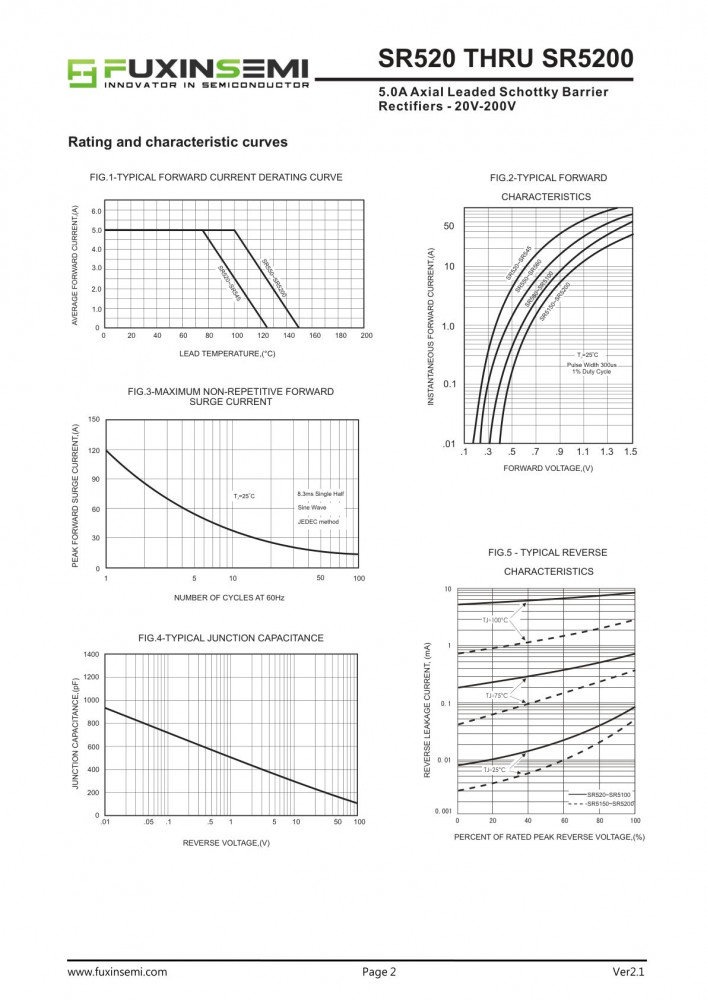 FUXINSEMI SR5200 datasheet page 2