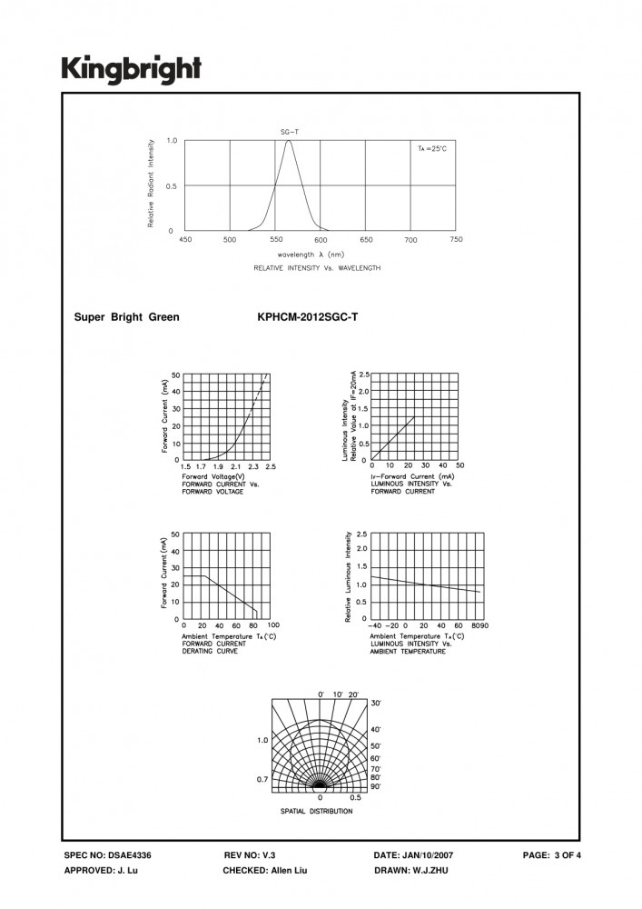 KPHCM-2012SGC-T datasheet page 3