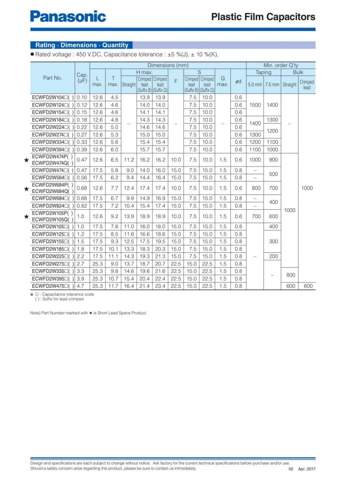 ECWFD series datasheet page 3