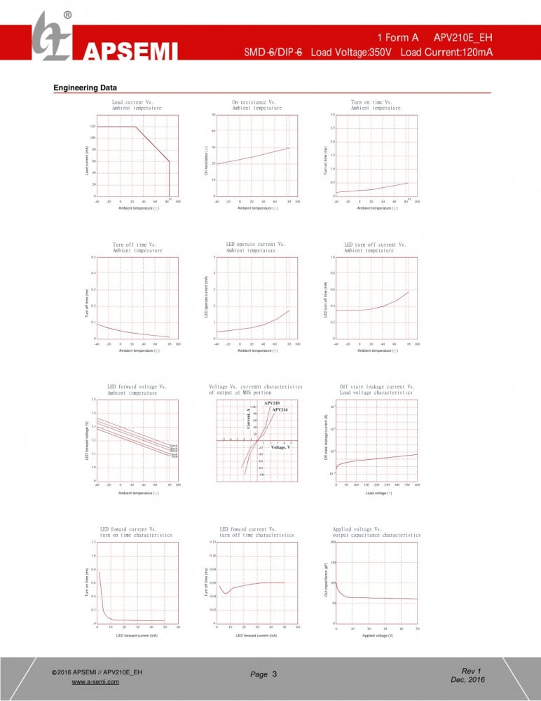 APV210EH datasheet page 3