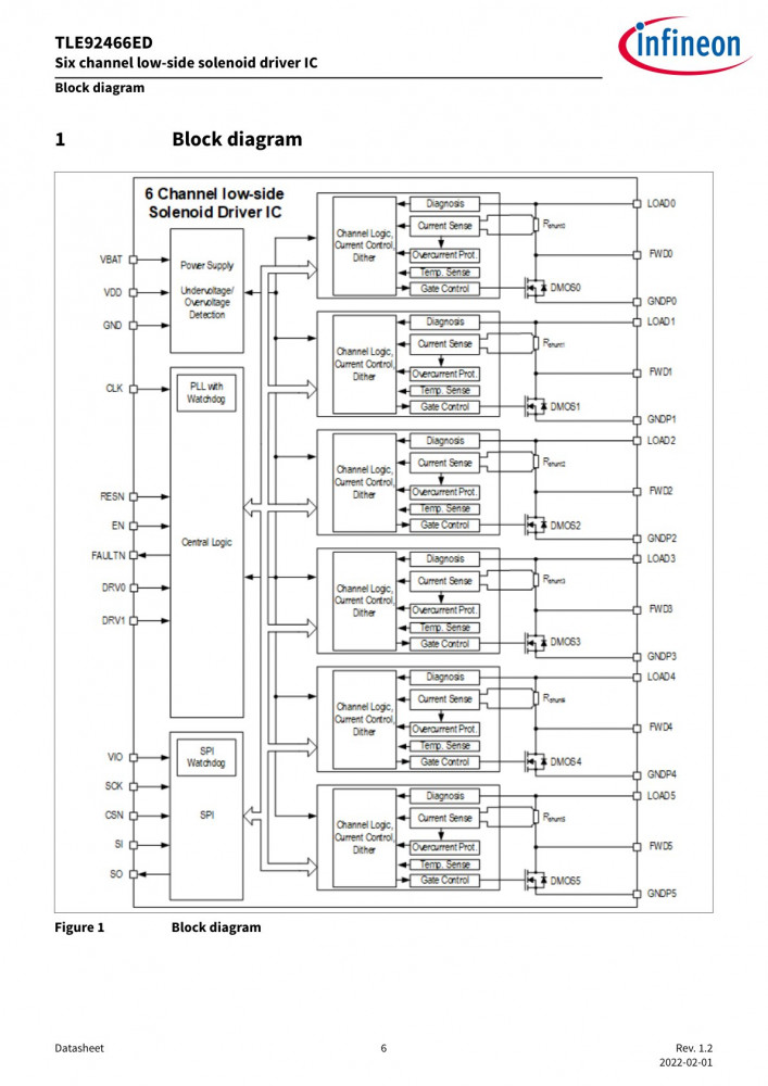 TLE92466ED technical document page 6