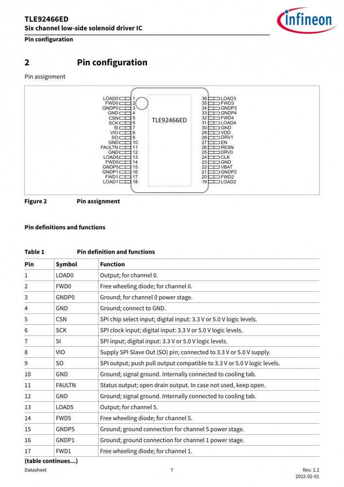 TLE92466ED technical document page 7