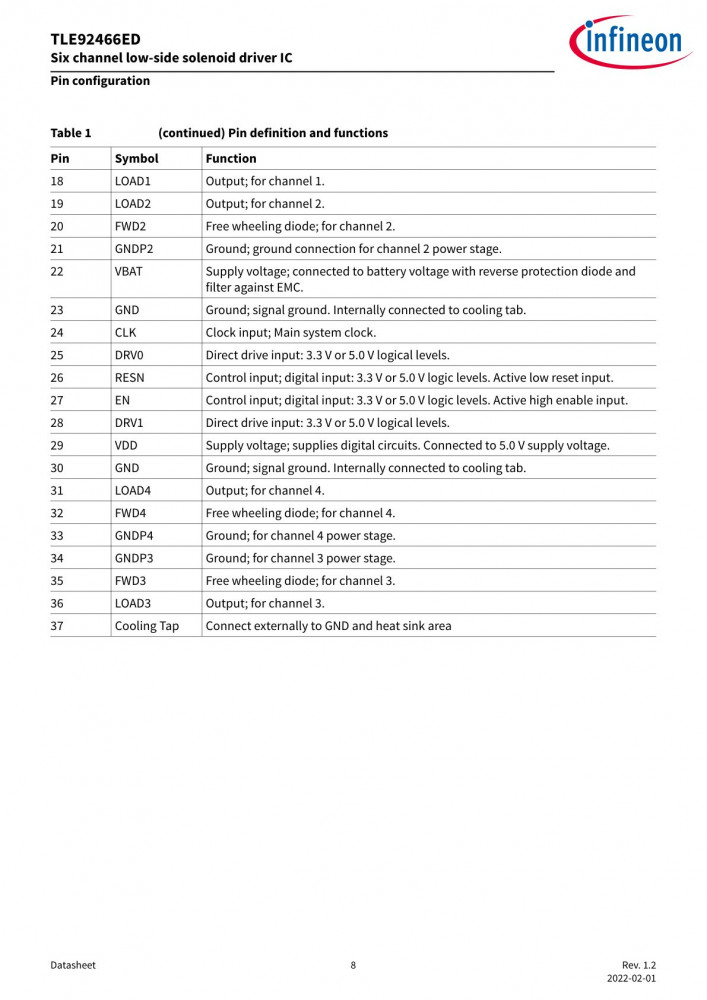 TLE92466ED technical document page 8