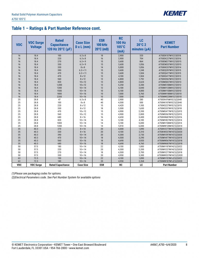 KEMET A750 datasheet page 8