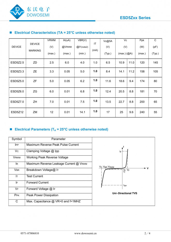 ESD5Z5.0 datasheet page 2