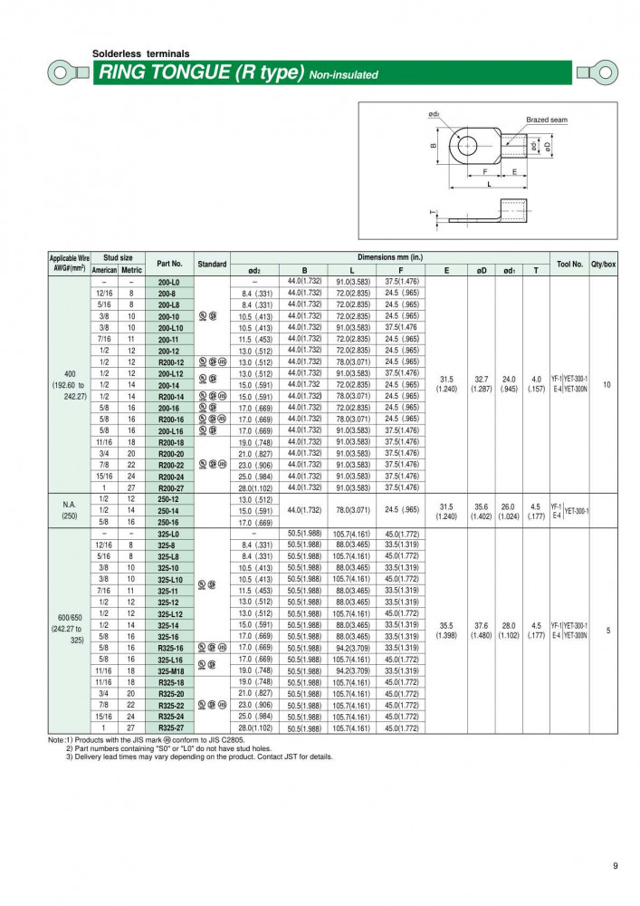 JST documentation page 8