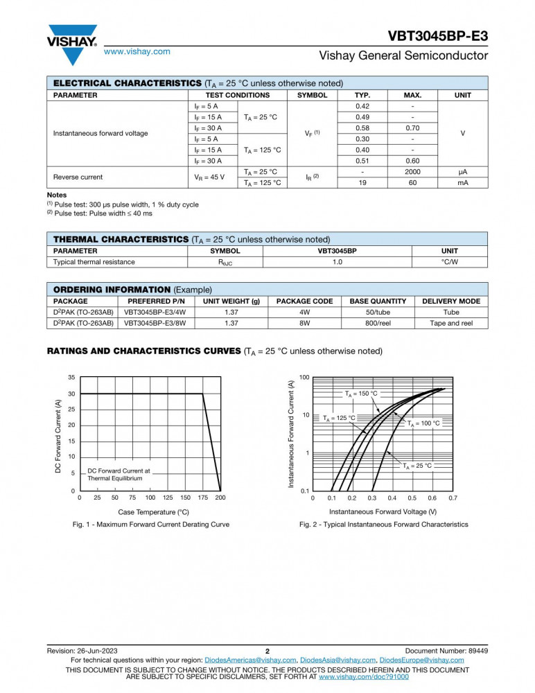 VBT3045BP datasheet page 2