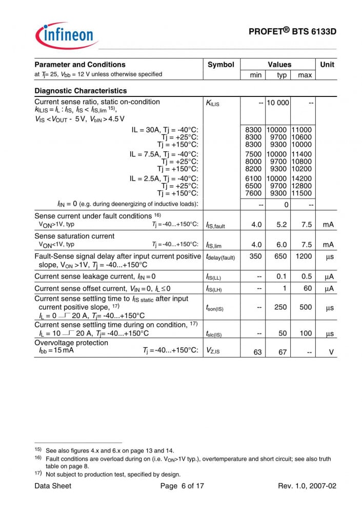 BTS6133D datasheet page 6