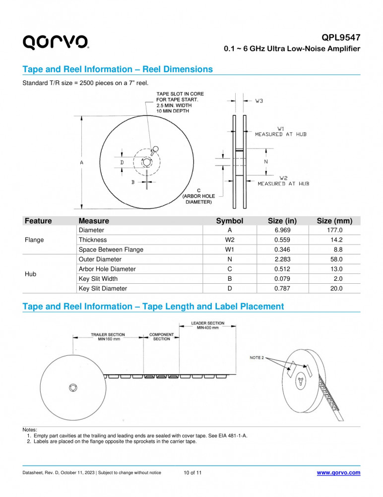 QPL9547 datasheet page 10