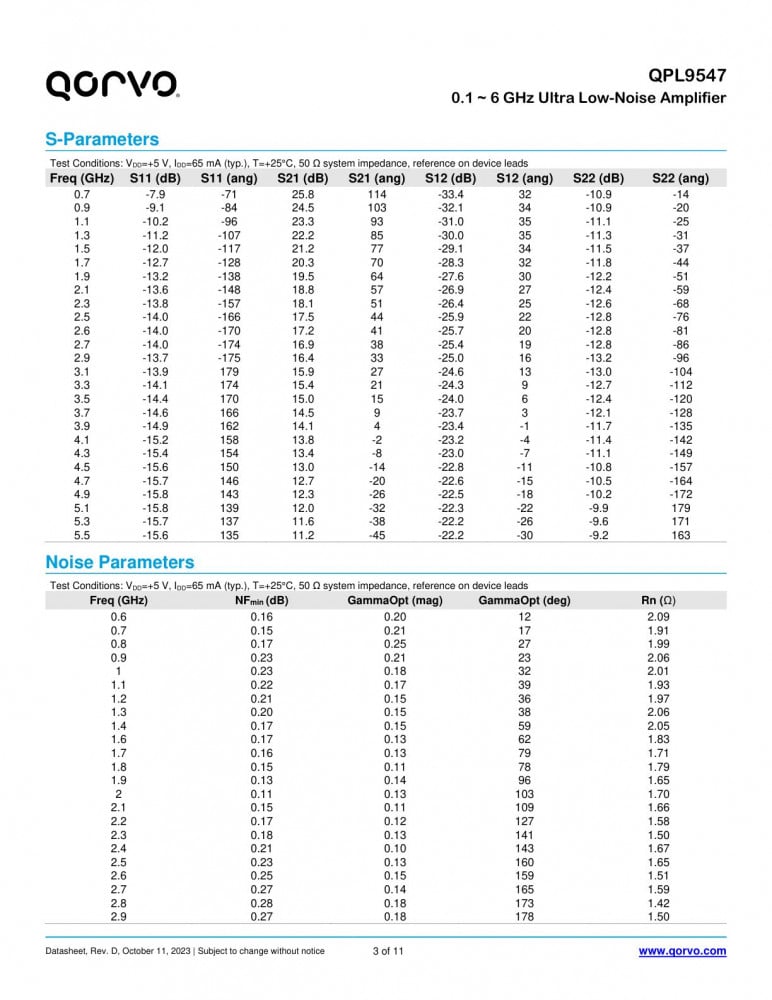 QPL9547 datasheet page 3