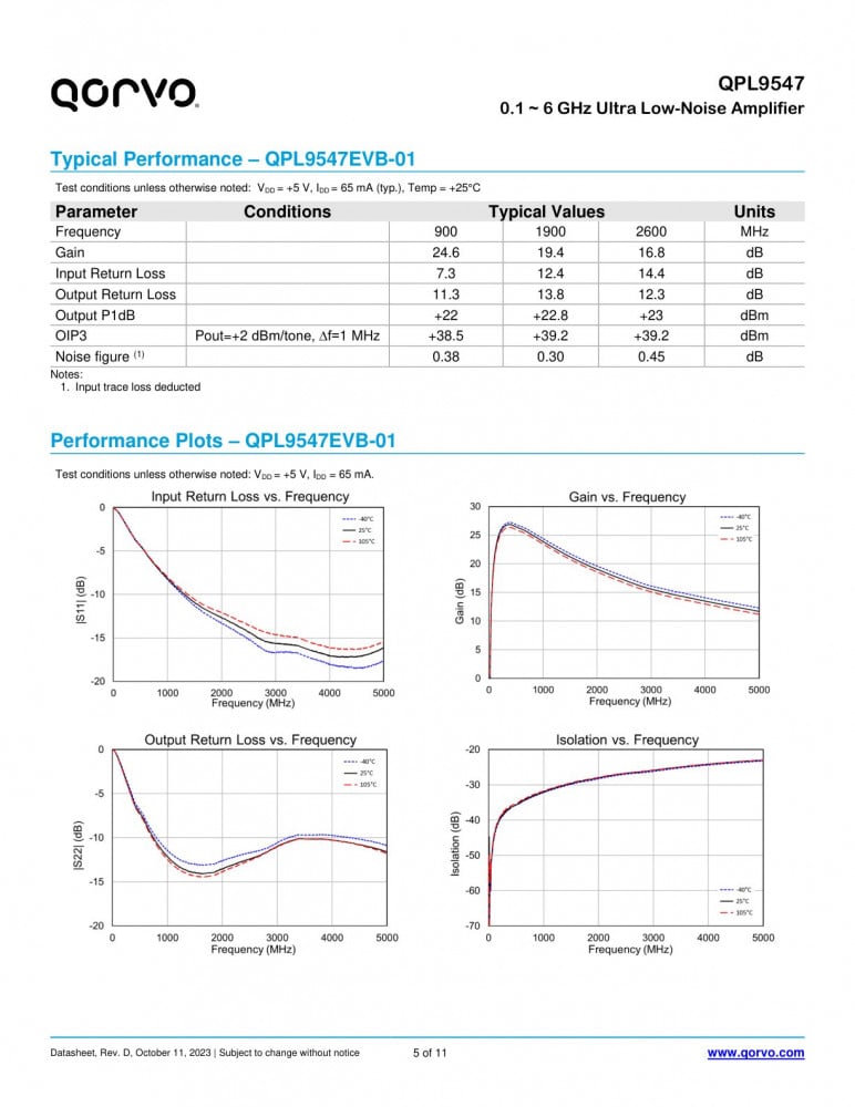 QPL9547 datasheet page 5