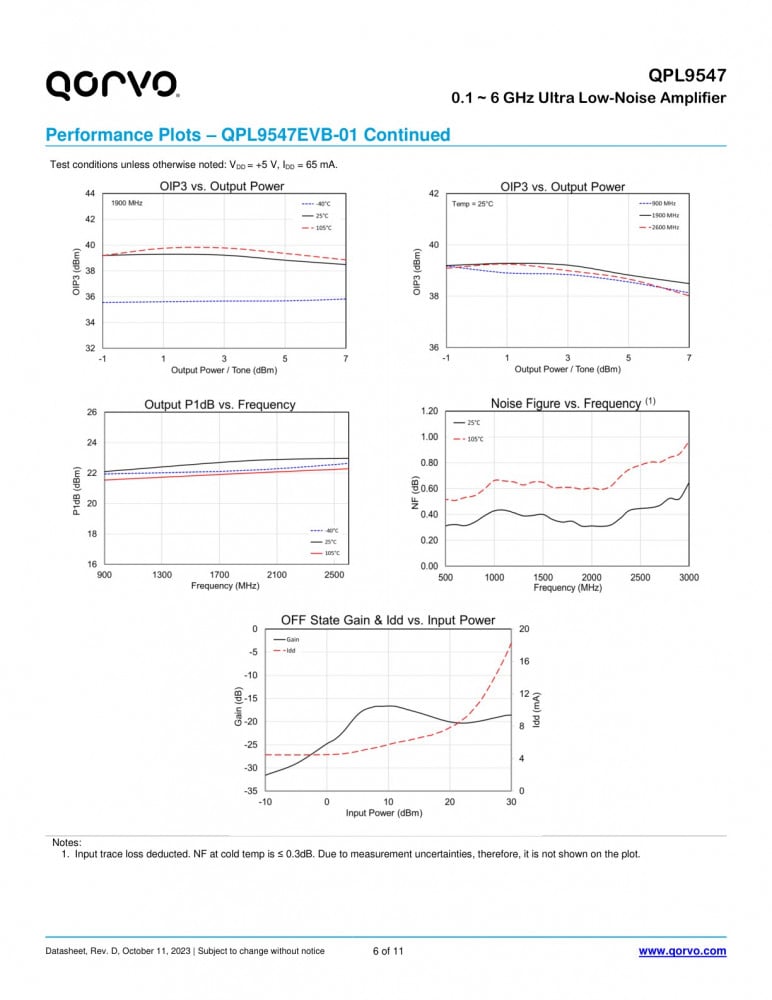 QPL9547 datasheet page 6