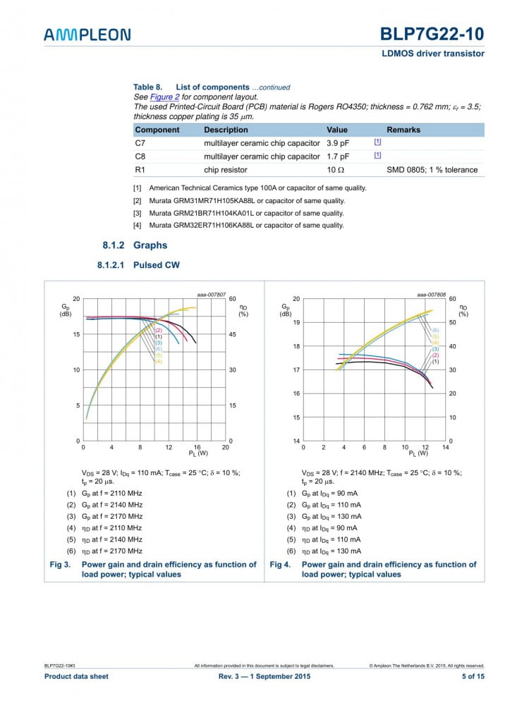 BLP7G22-10Z datasheet page 5