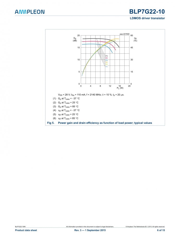 BLP7G22-10Z datasheet page 6