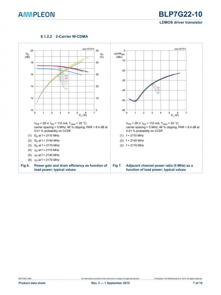 BLP7G22-10Z datasheet page 7