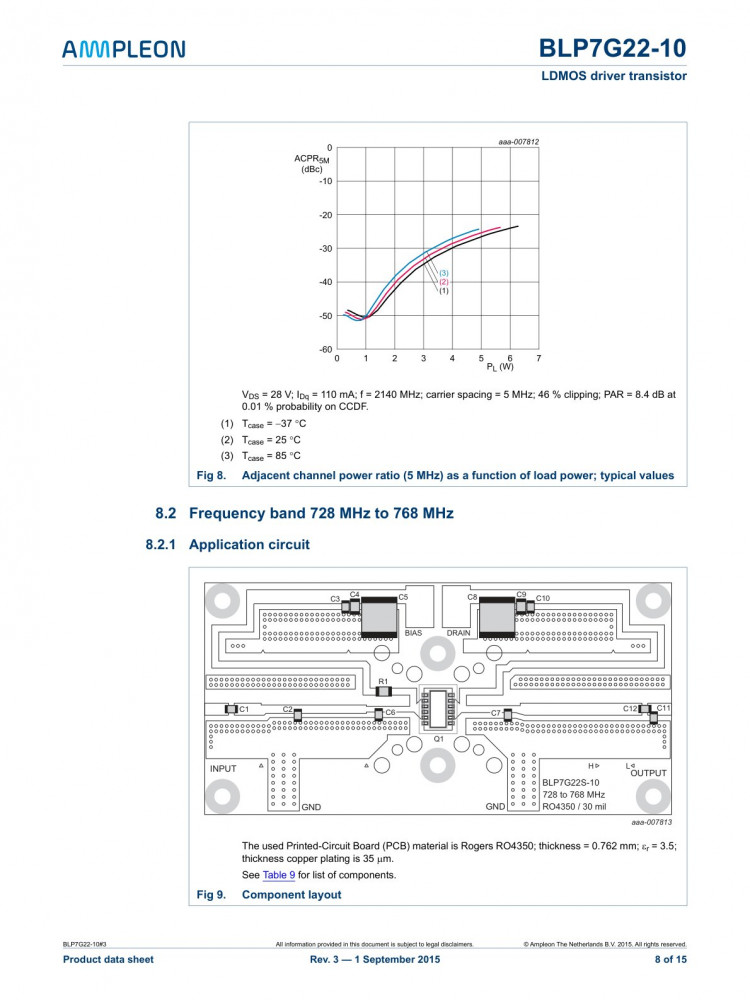 BLP7G22-10Z datasheet page 8