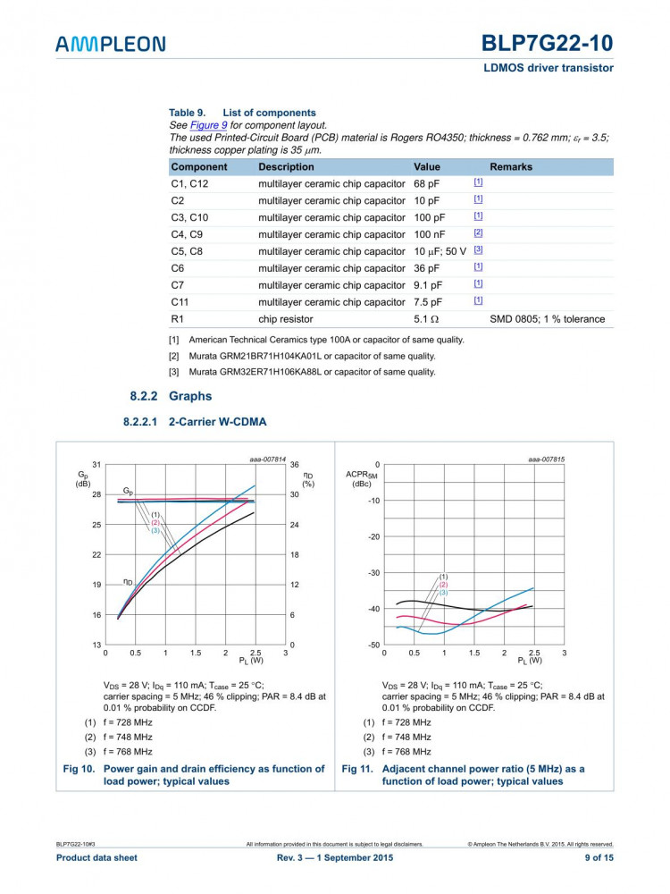 BLP7G22-10Z datasheet page 9