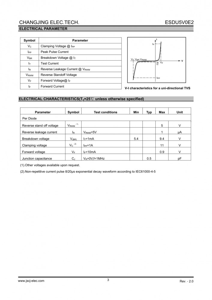 ESDU5V0E2 datasheet page 3