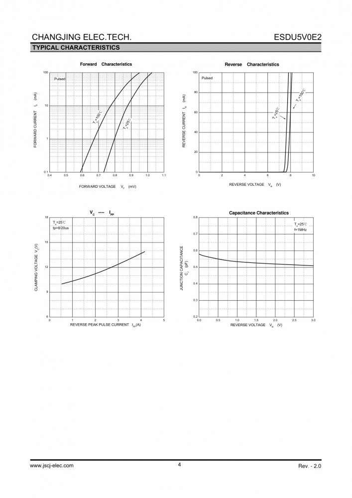 ESDU5V0E2 datasheet page 4
