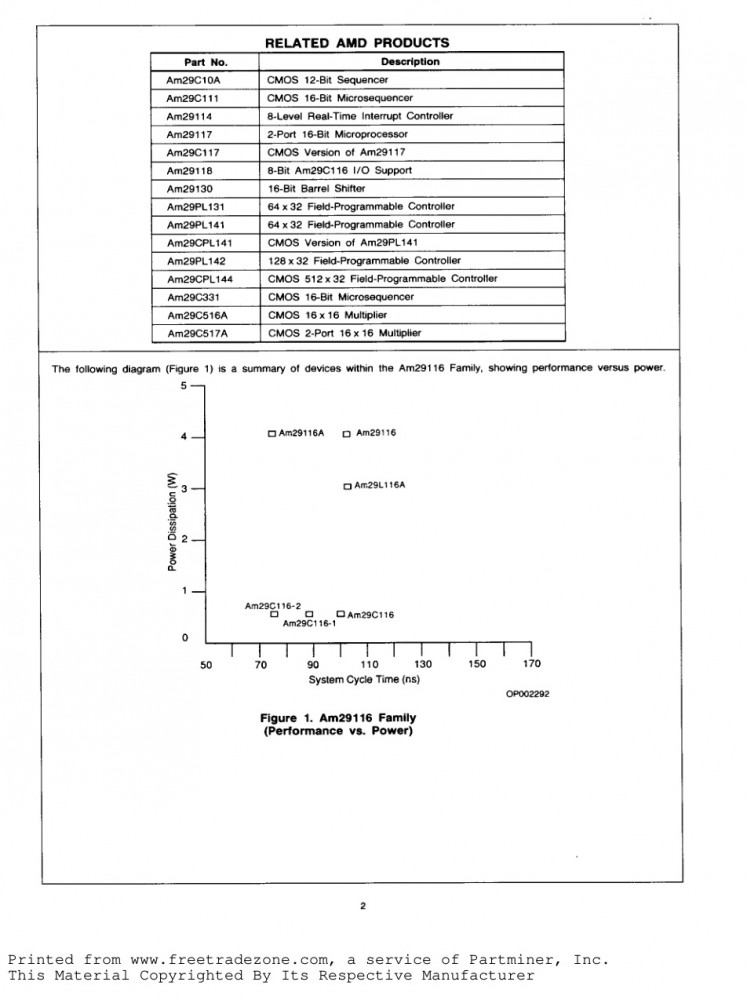 AM29C116-1JC datasheet page 2