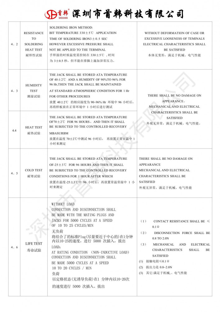 TYPE-C 16P LTH13.7 143 specification page 5