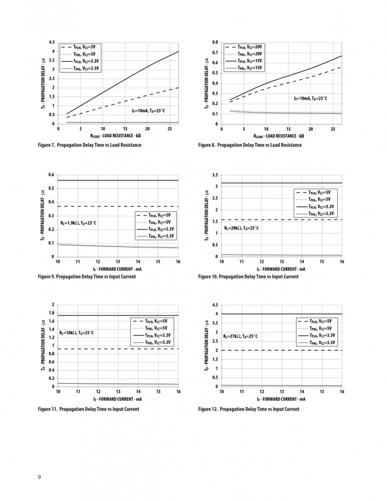 ACFL-5211T-560E datasheet page 9
