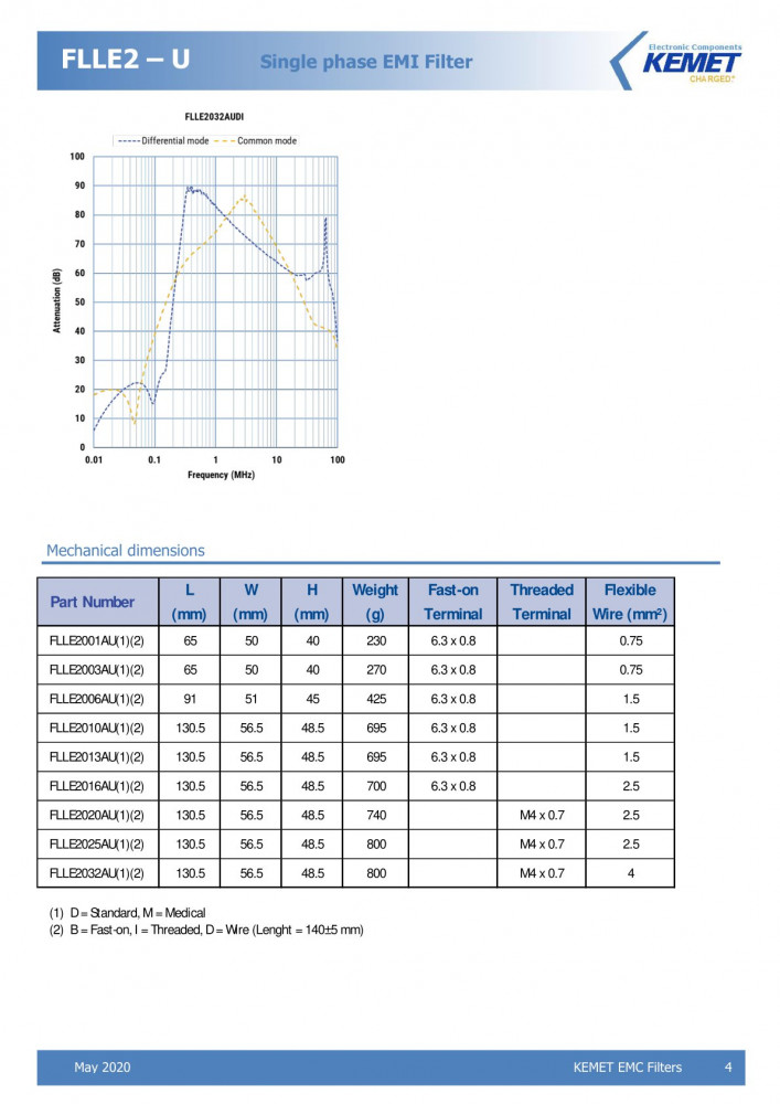 KEMET FLLE2003AUDB technical document page 4
