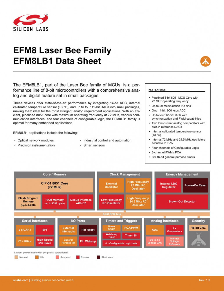 EFM8LB1 datasheet page 1