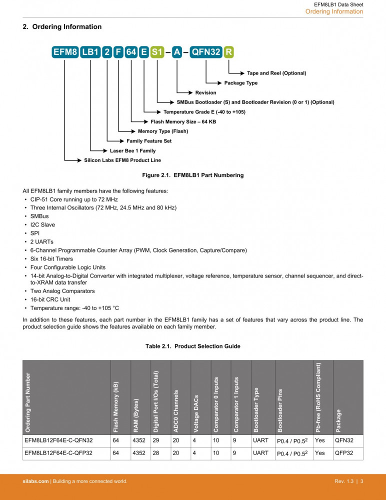 EFM8LB1 datasheet page 3