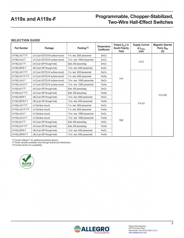 A1193 datasheet page 2