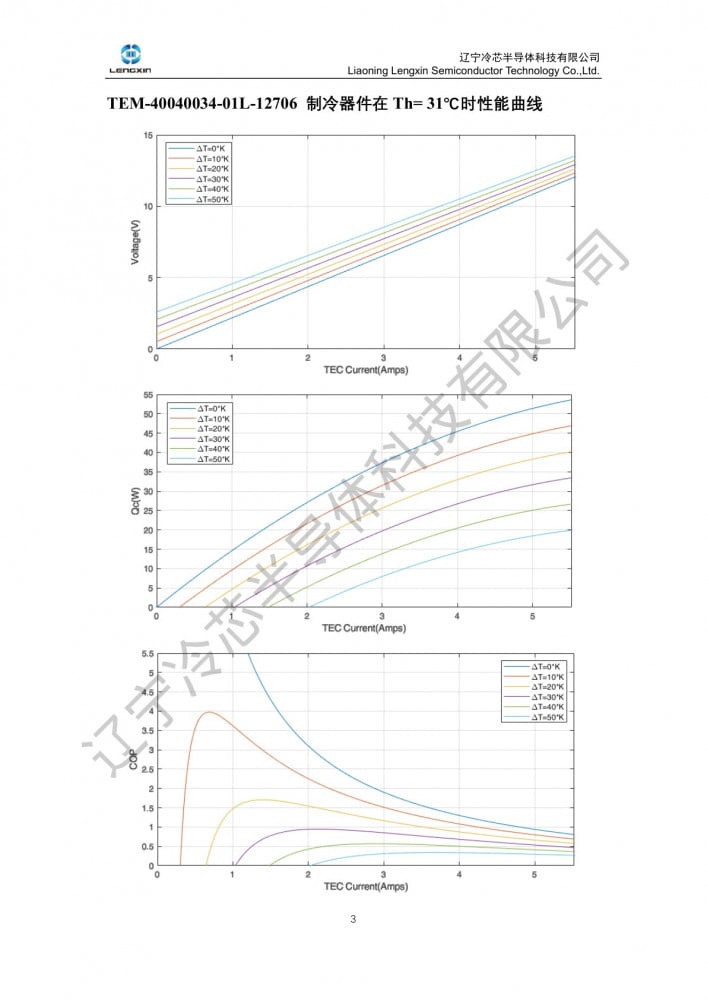 TEM-40040034-01L-12706 technical document page 3