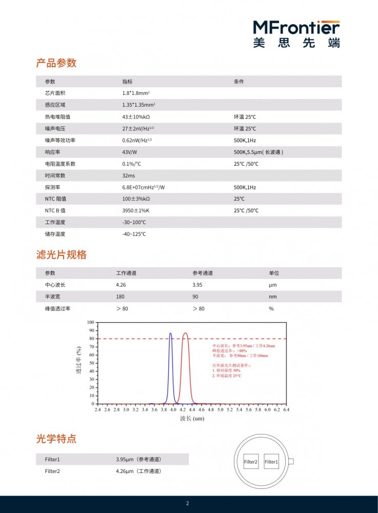 MTP20-A6CO2 dimensions and package