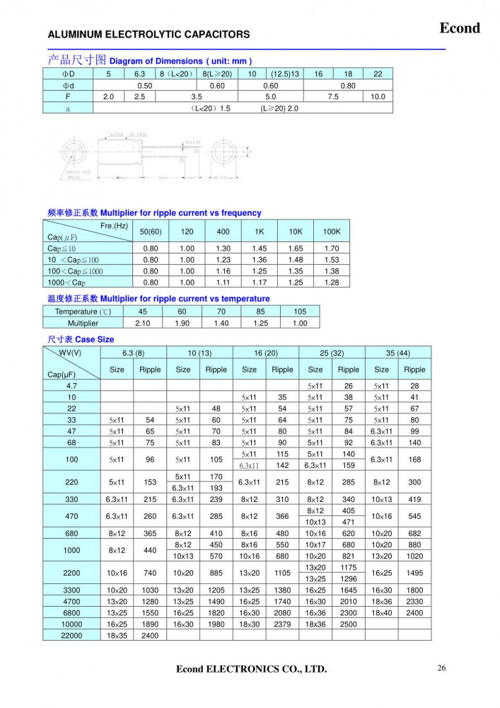 Econd KM series datasheet page 2