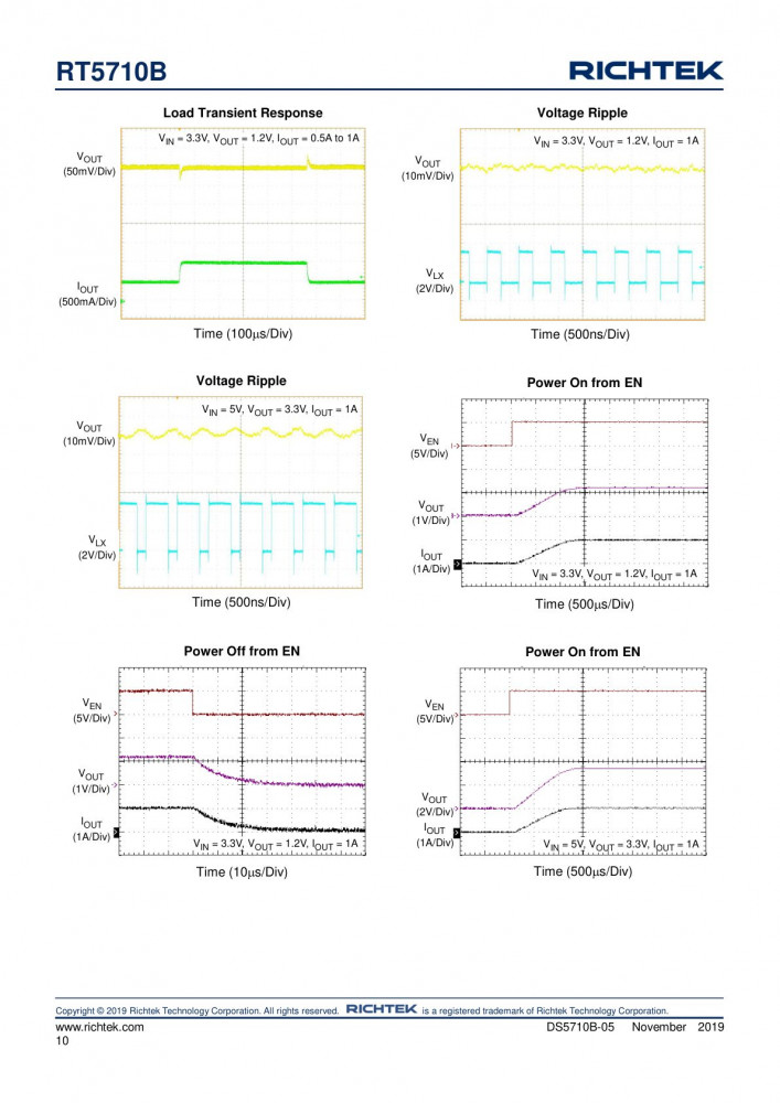 RT5710B datasheet page 10