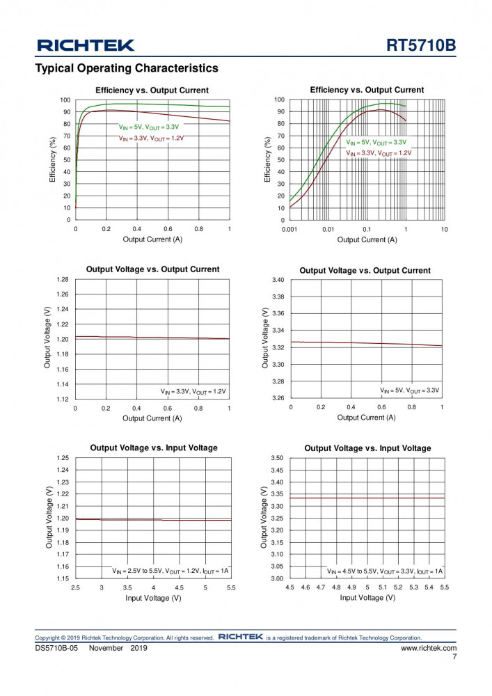 RT5710B datasheet page 7