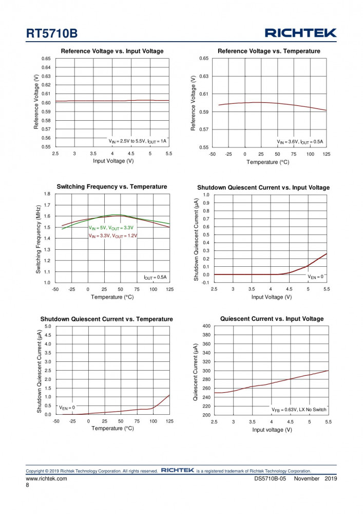 RT5710B datasheet page 8
