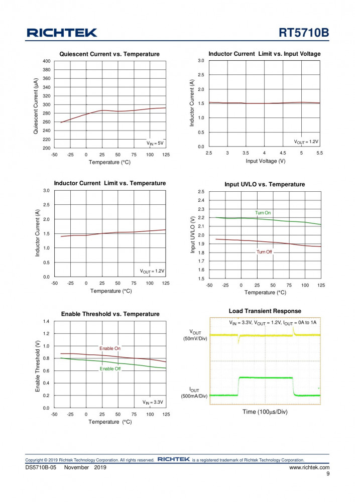 RT5710B datasheet page 9