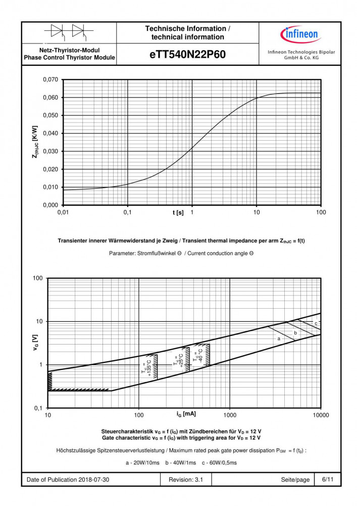 ETD540N22P60 datasheet page 6