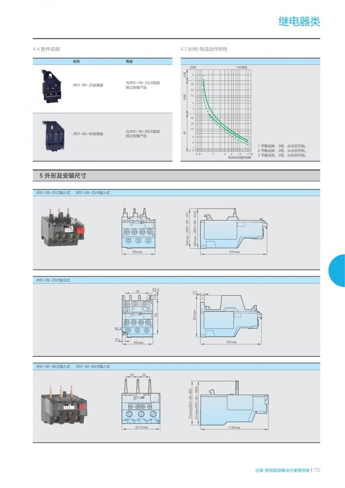 CHINT JRS1 thermal overload relay document page 3