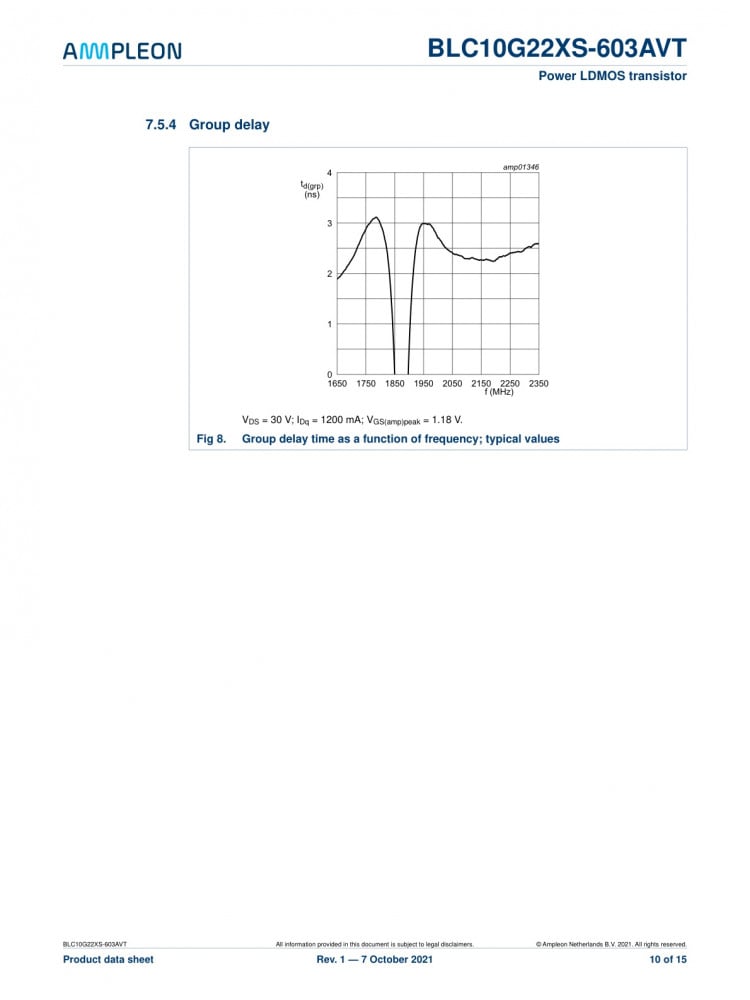 BLC10G22XS-603AVTZ datasheet page 10