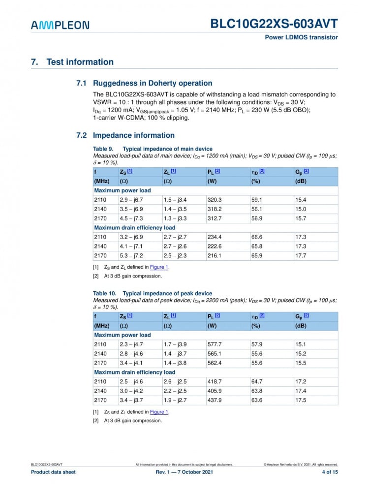 BLC10G22XS-603AVTZ datasheet page 4