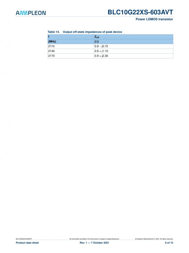 BLC10G22XS-603AVTZ datasheet page 6