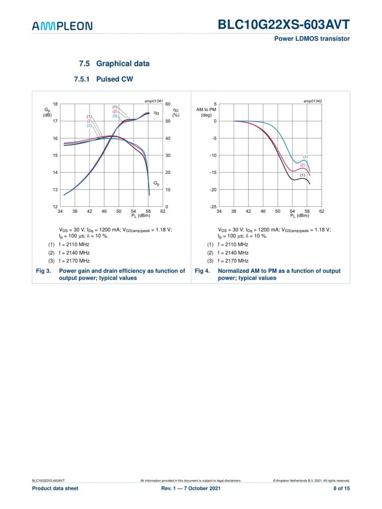 BLC10G22XS-603AVTZ datasheet page 8