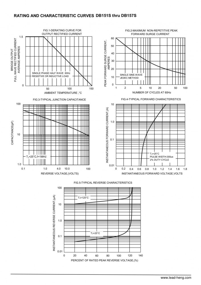 SEP DB157S datasheet page 2
