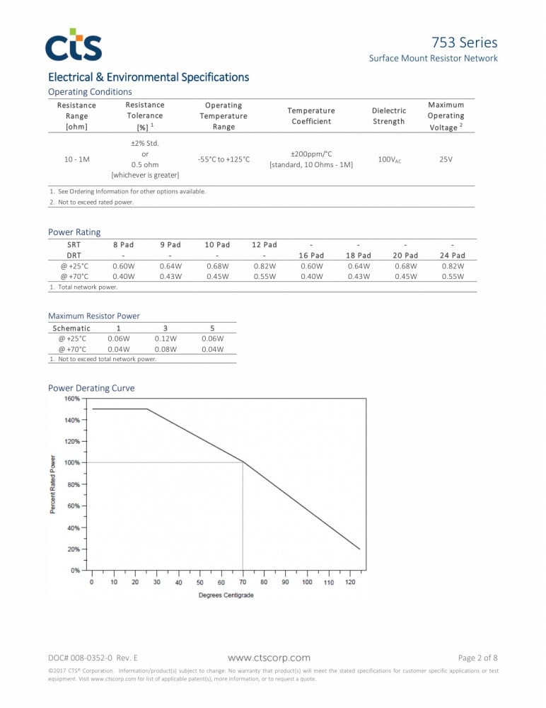 CTS 753 Series datasheet page 2