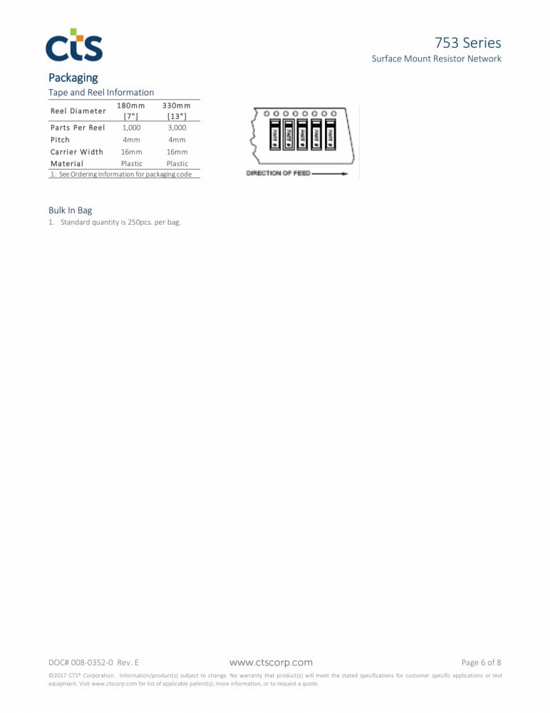 CTS 753 Series datasheet page 6