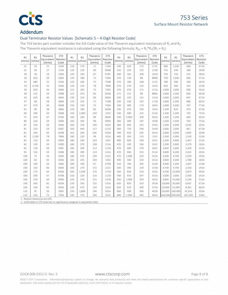 CTS 753 Series datasheet page 8