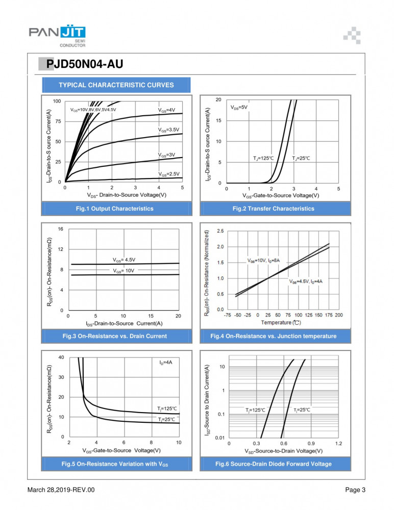 PANJIT PJD50N04-AU datasheet page 3