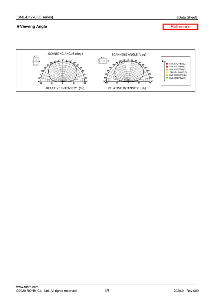 ROHM SML-D12W8WT86C document page 3