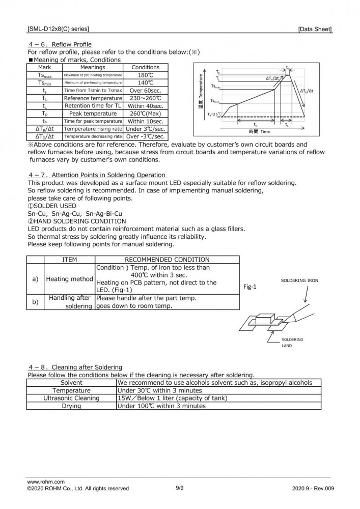 ROHM SML-D12W8WT86C document page 9